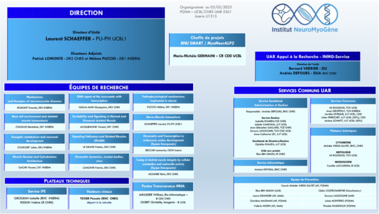Présentation - INMG - PGNM