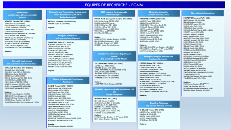 Présentation - INMG - PGNM